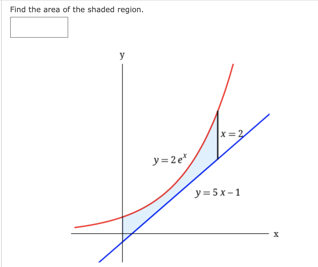 Solved Find the area of the shaded region. y x=2 y=2 et | Chegg.com