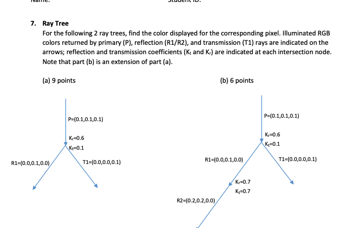 Ray Tree For the following 2 ray trees, find the | Chegg.com