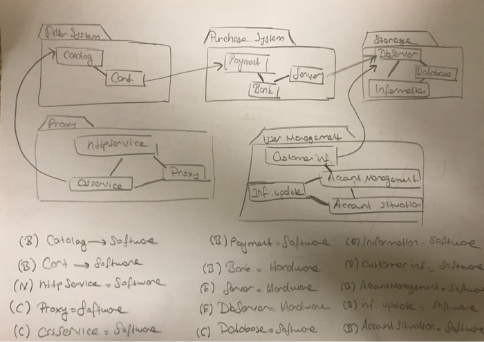 Solved You can see the system decomposition above here with | Chegg.com