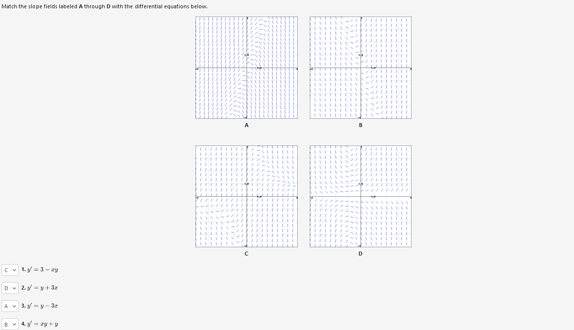 Solved Match the slope fields labeled A through D ﻿with the | Chegg.com