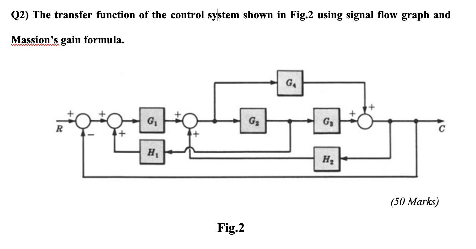 Solved Q2) The transfer function of the control system shown | Chegg.com