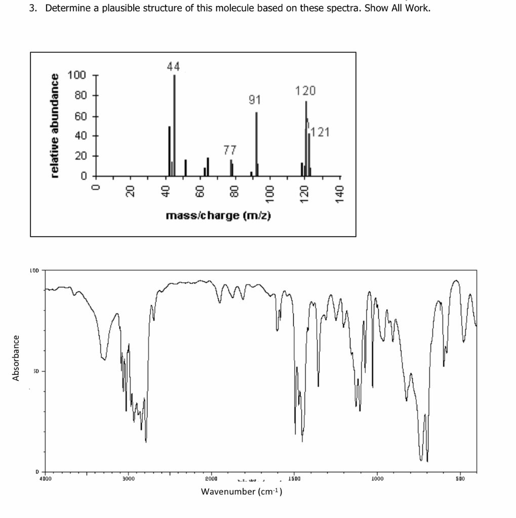 Solved 3. Determine a plausible structure of this molecule | Chegg.com