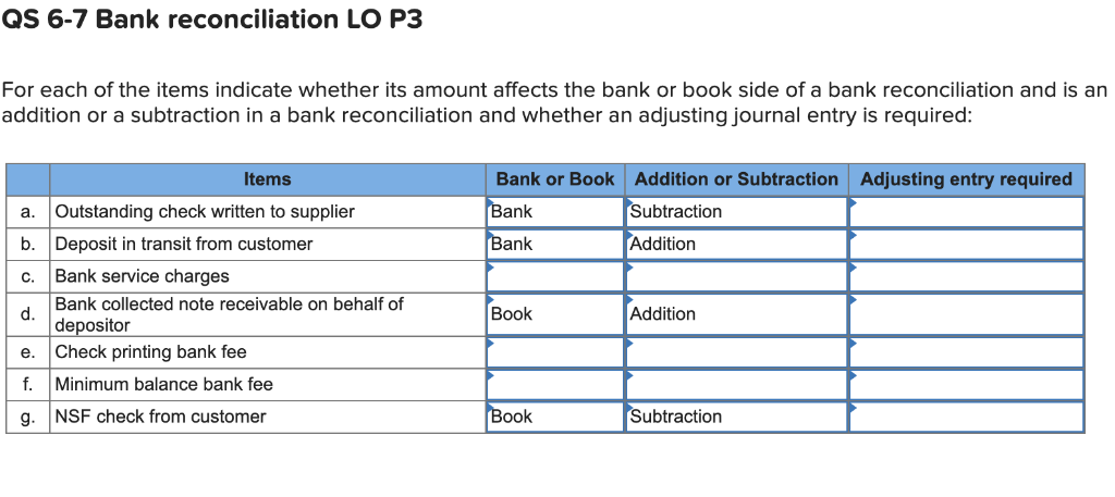 Solved 6-7 Bank reconciliation LO P3 QS For each of the | Chegg.com