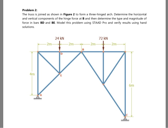 Solved Problem 2: The truss is joined as shown in Figure 2 | Chegg.com