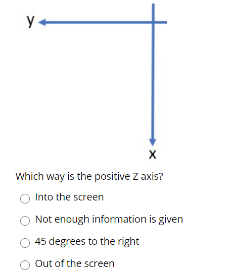 Solved y х Which way is the positive Z axis? Into the screen | Chegg.com