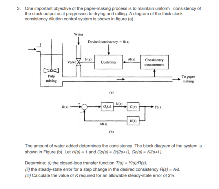 3. One important objective of the paper-making | Chegg.com