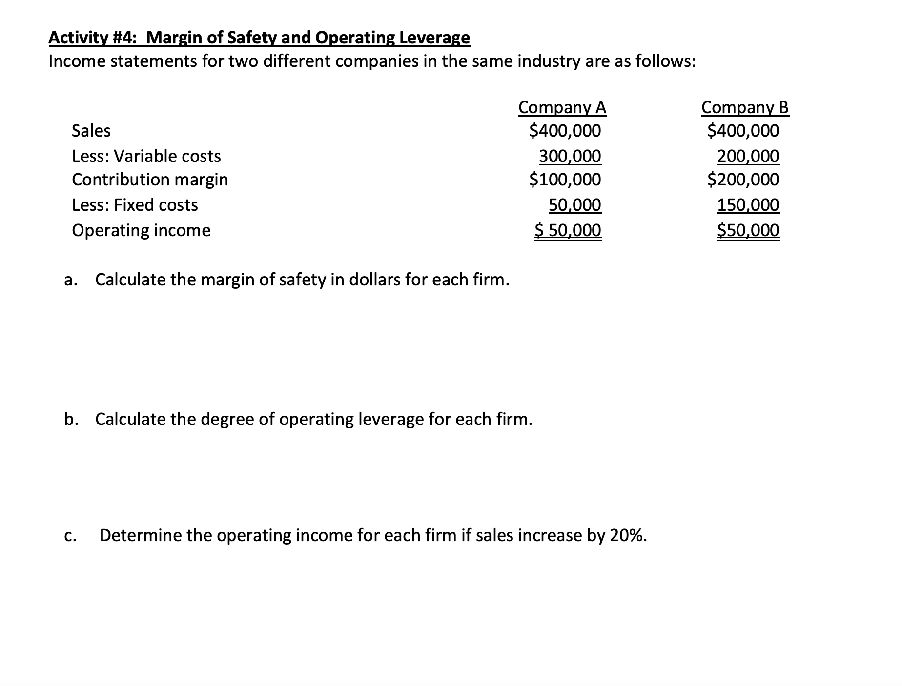 Solved Activity \#4: Margin of Safety and Operating Leverage | Chegg.com