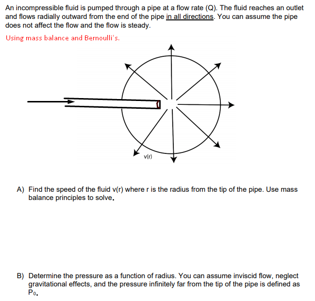 Solved An incompressible fluid is pumped through a pipe at a | Chegg.com