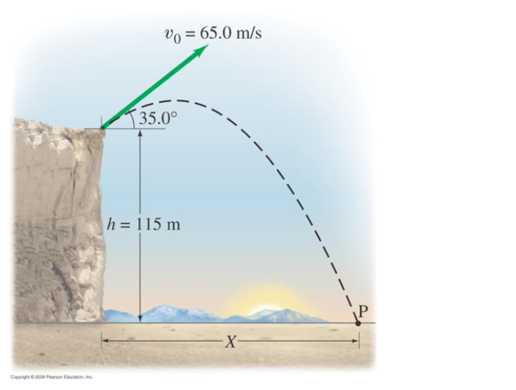 Solved COMPLETE PROCESS plz A projectile is launched from | Chegg.com