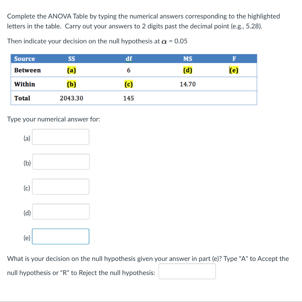 Solved Complete the ANOVA Table by typing the numerical | Chegg.com