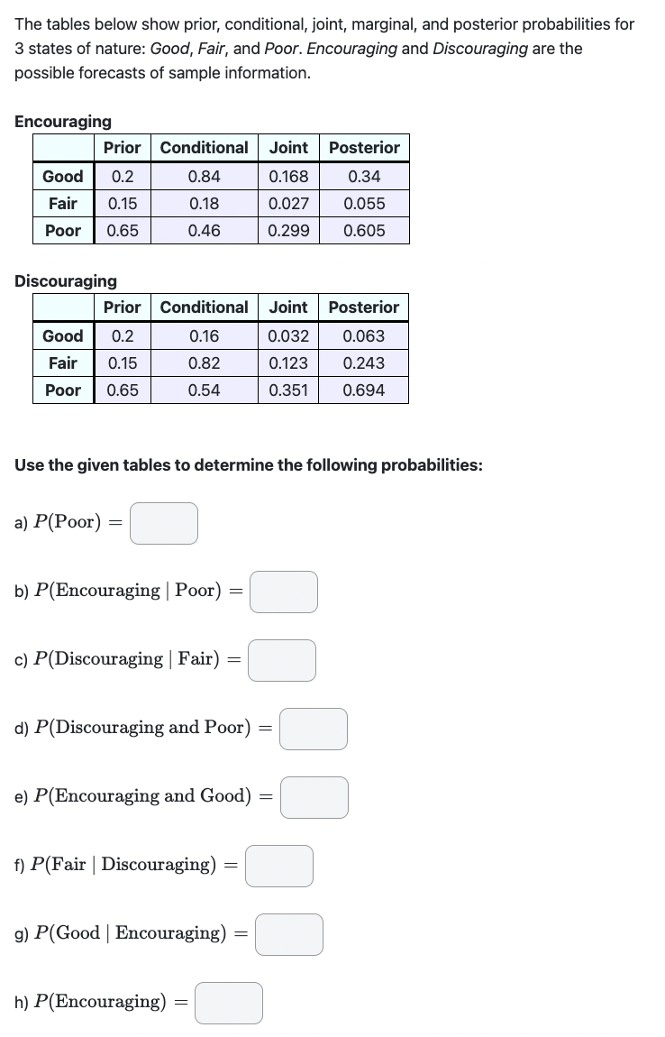 Solved The tables below show prior, conditional, joint, | Chegg.com