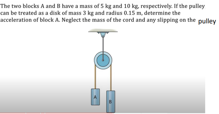 Solved The two blocks A and B have a mass of 5 kg and 10 kg, | Chegg.com