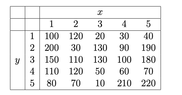 Solved a. Find the affine transformation matrix that rotates | Chegg.com