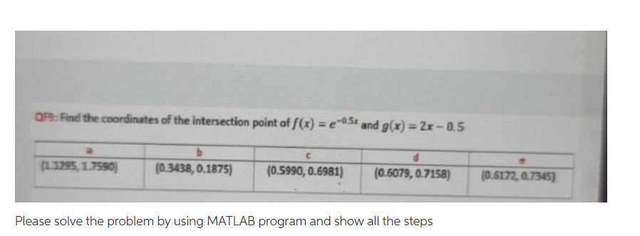 Solved Don not use 'SYMS X' AND 'SOLVE' command ı have | Chegg.com