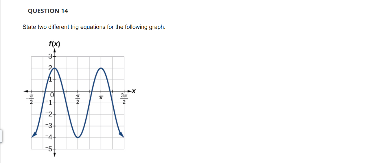 Solved State two different trig equations for the following | Chegg.com