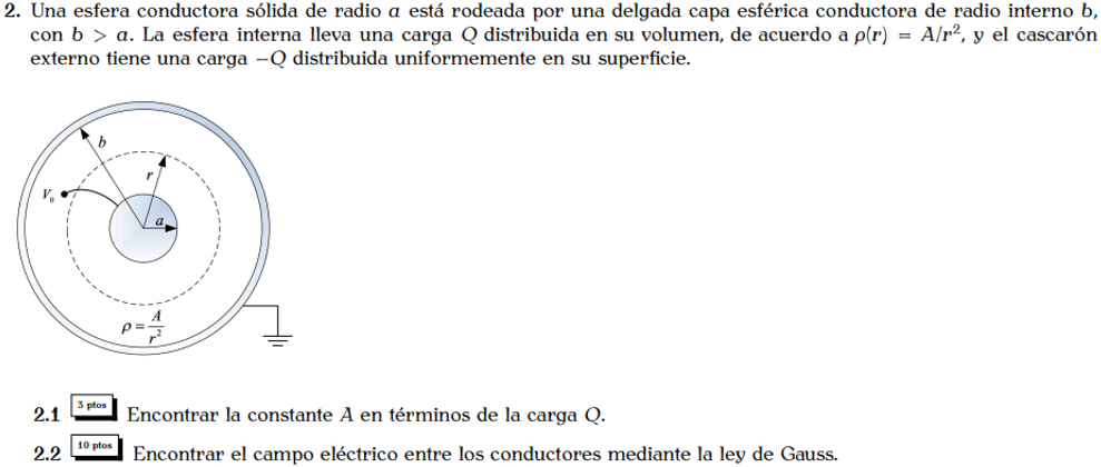 Solved 2. Una esfera conductora sólida de radio a está | Chegg.com