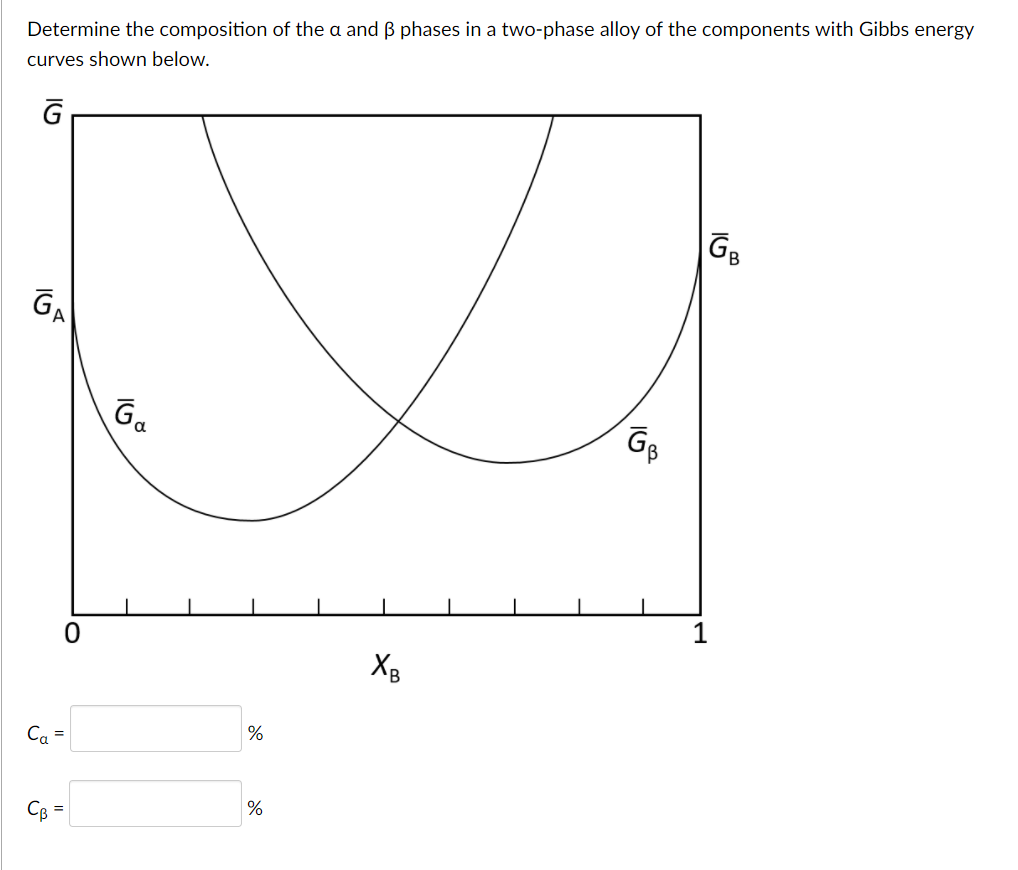 Solved Determine the composition of the a and ß phases in a | Chegg.com