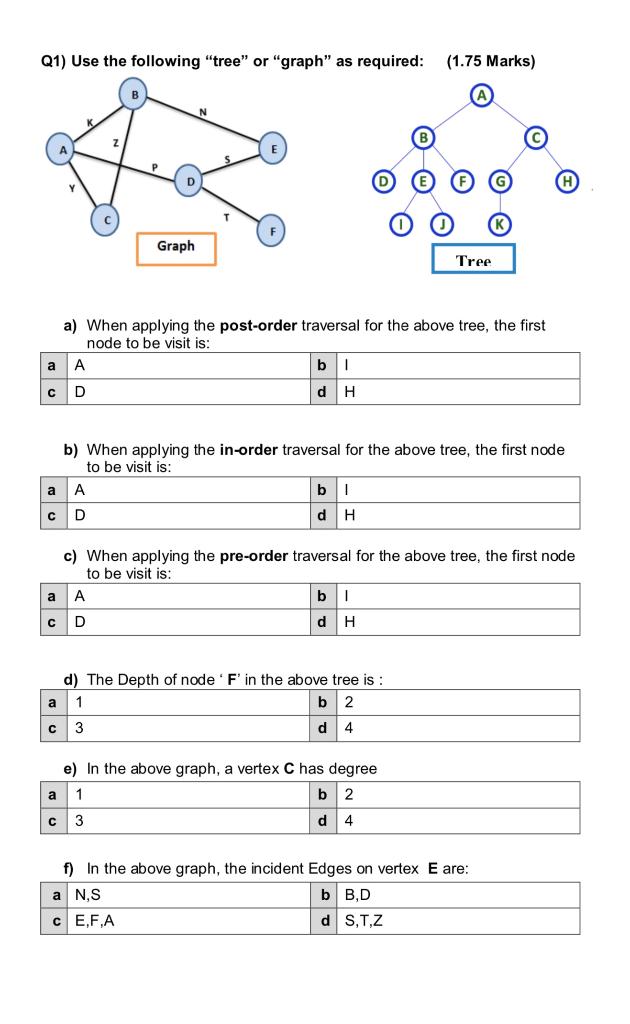 Solved g) In the above graph, the incident Edges on vertex D | Chegg.com