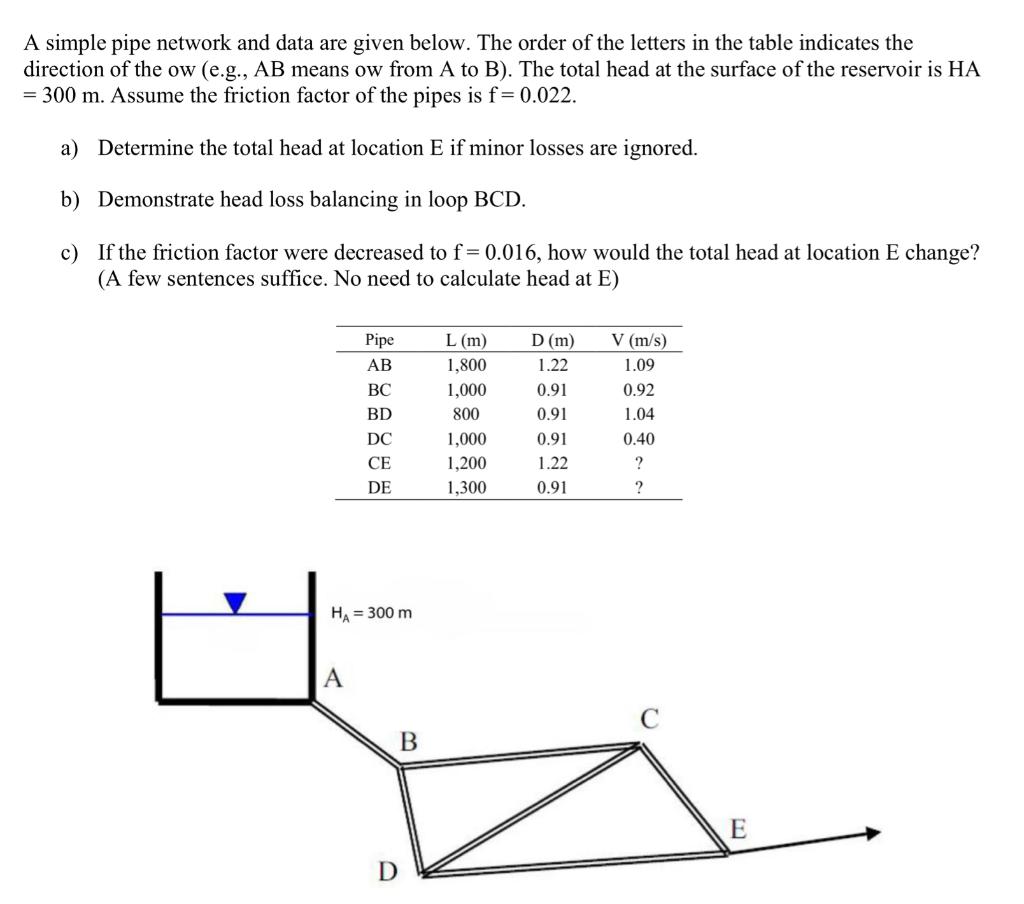 A simple pipe network and data are given below. The | Chegg.com