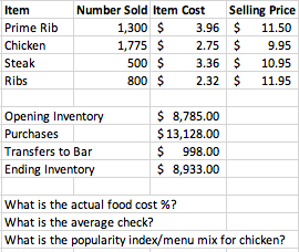 Solved What is the average check & What is the | Chegg.com
