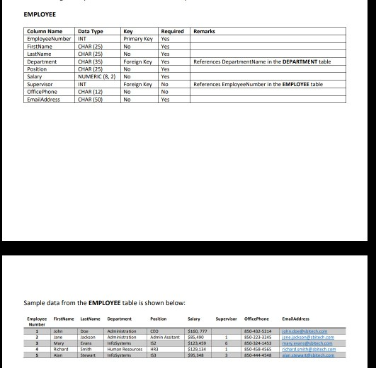 Solved EMPLOYEE Remark Column Name EmployeeNumberINT Primary | Chegg.com
