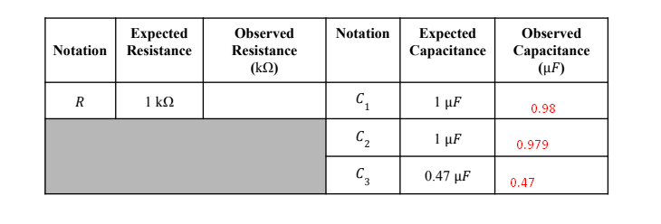 Solved Circuit 1\begin{tabular}{|c|c|c|c|c|c|} \hline | Chegg.com