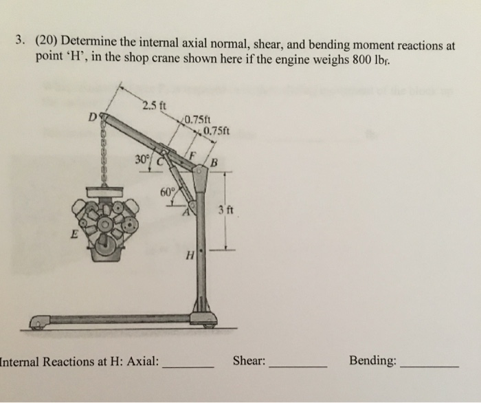 Solved Determine the internal axial normal, shear, and | Chegg.com