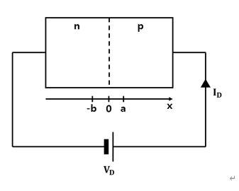 Solved Consider the following pn Junction. The p-type region | Chegg.com