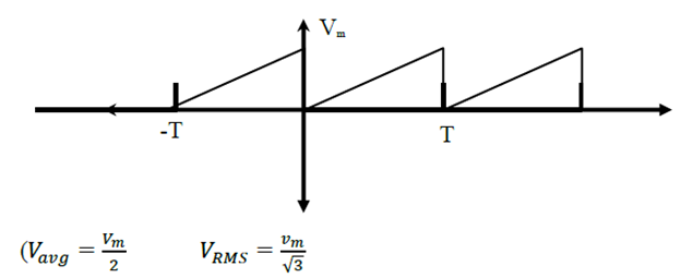 Solved Determine the average and the RMS values for the | Chegg.com