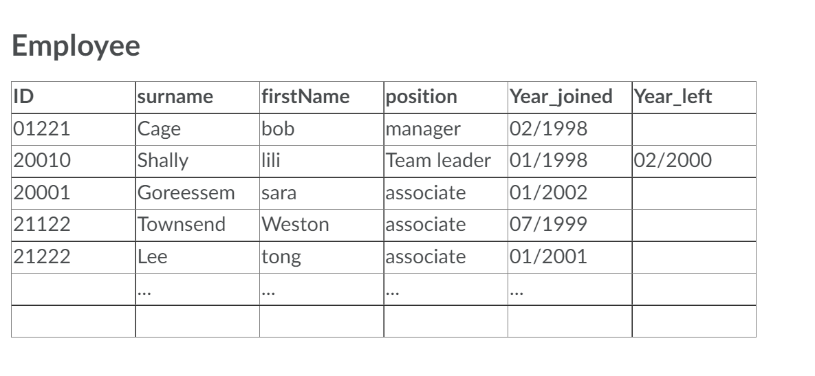 Solved SQL (Using attached relations if applicable) [each 3 | Chegg.com