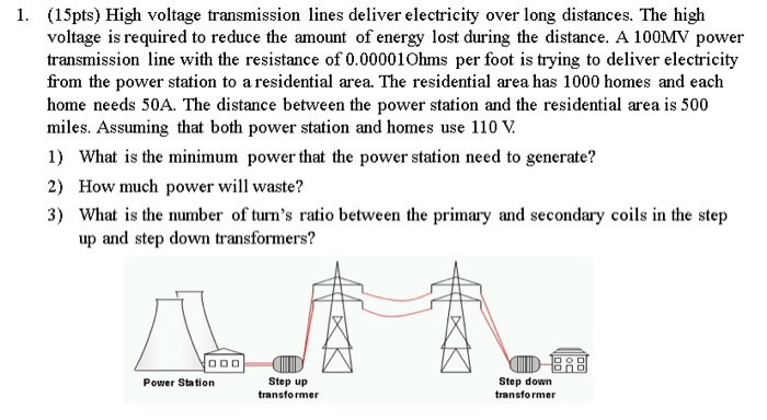 High Voltage Power Lines Diagram