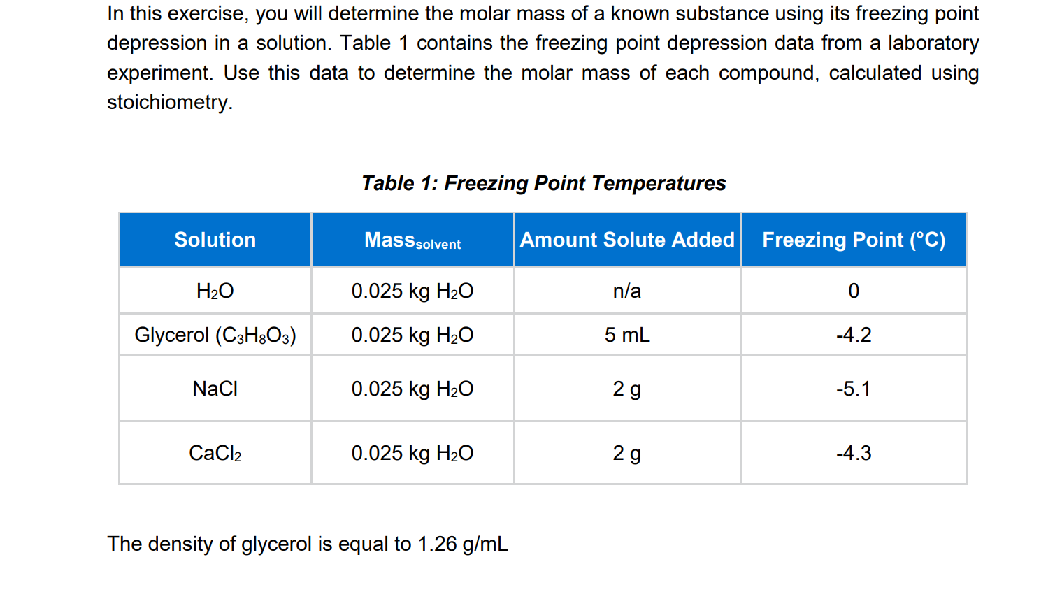 Solved In this exercise, you will determine the molar mass | Chegg.com