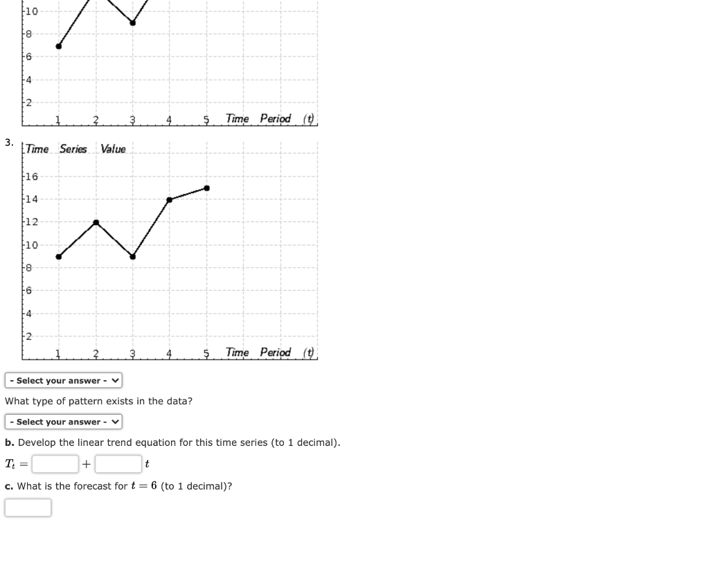 Solved Consider the following time series data. t 1 2 3 4 5 | Chegg.com