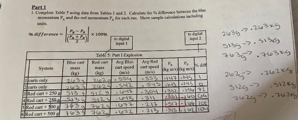 Solved Part 1 1. Complete Table 5 using data from Tables 1 | Chegg.com