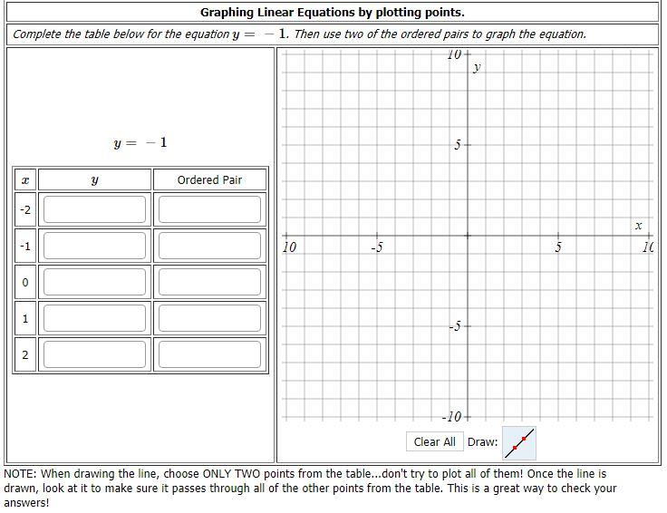 Solved Graphing Linear Equations by plotting points. | Chegg.com