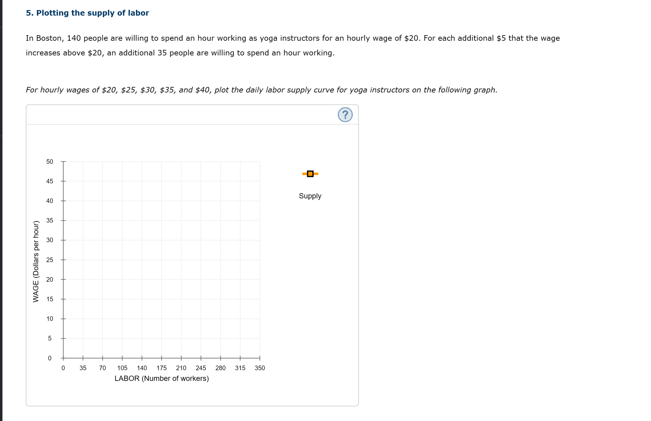 Solved 5. Plotting the supply of labor In Boston, 140 people | Chegg.com