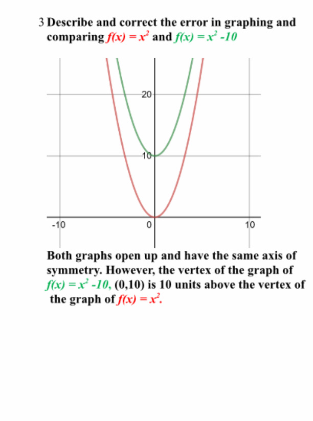 Solved 3 Describe and correct the error in graphing and | Chegg.com