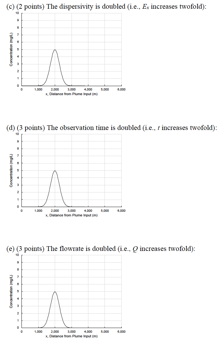 Solved 4. (12 points) Consider the dispersion of a | Chegg.com