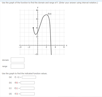 Solved Use the graph of the function to find the domain and | Chegg.com
