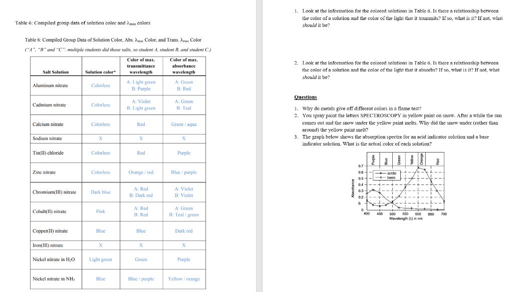 1. Look at the information for the colored solutions | Chegg.com
