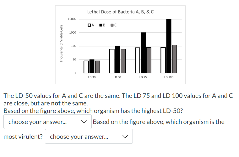 The LD−50 values for A and C are the same. The LD75 | Chegg.com
