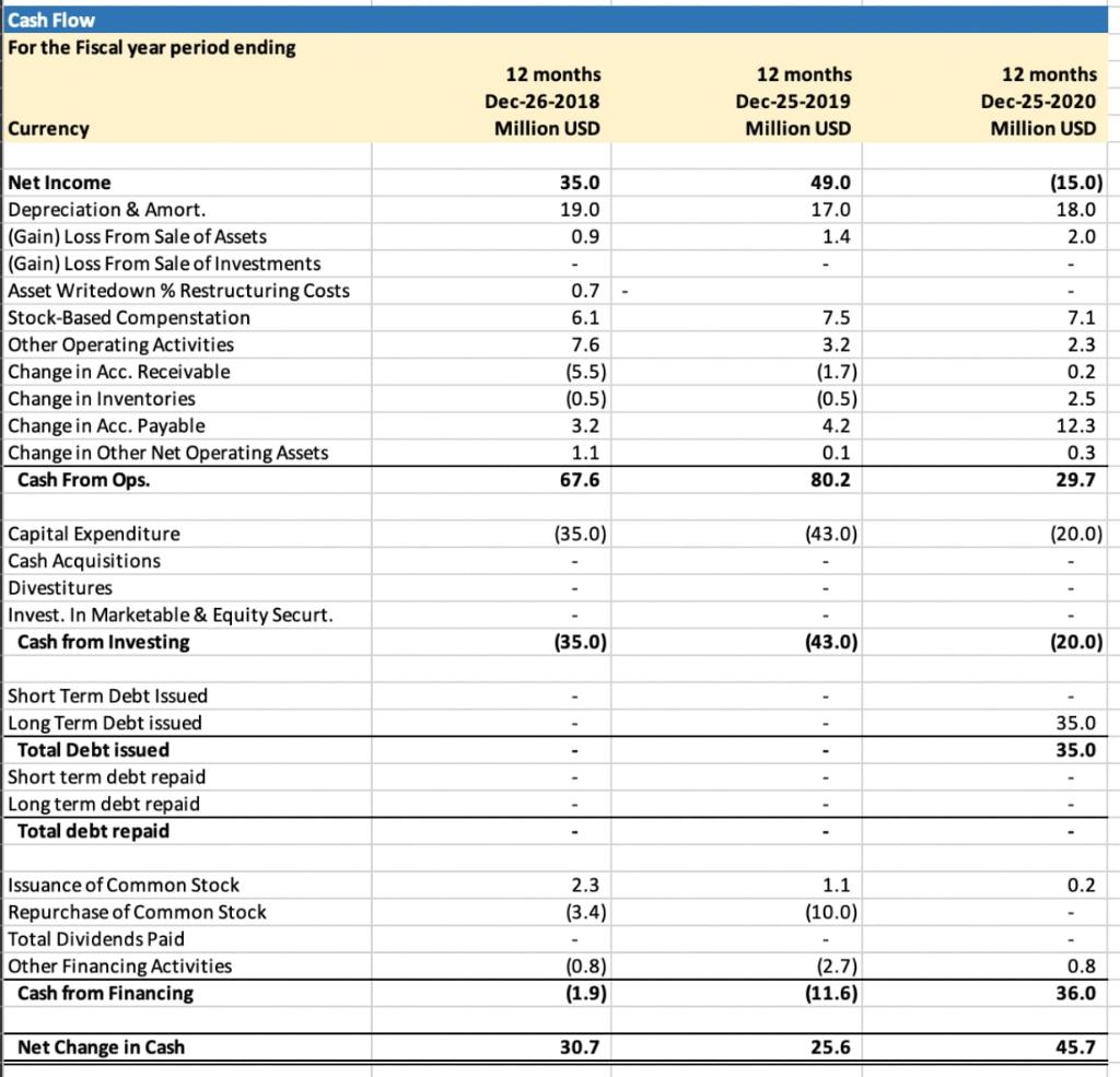 Solved Are the following statements true or false ? Briefly | Chegg.com