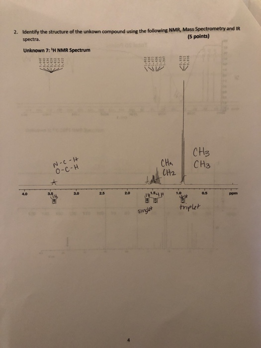 Solved 1. Identify the structure of the unkown compound | Chegg.com