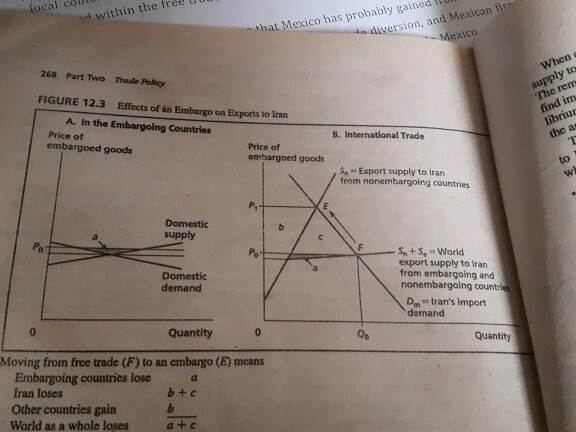 Draw a graph like 12.3B. initially the embargo is the | Chegg.com