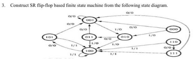 Solved 3. Construct SR flip-flop based finite state machine | Chegg.com