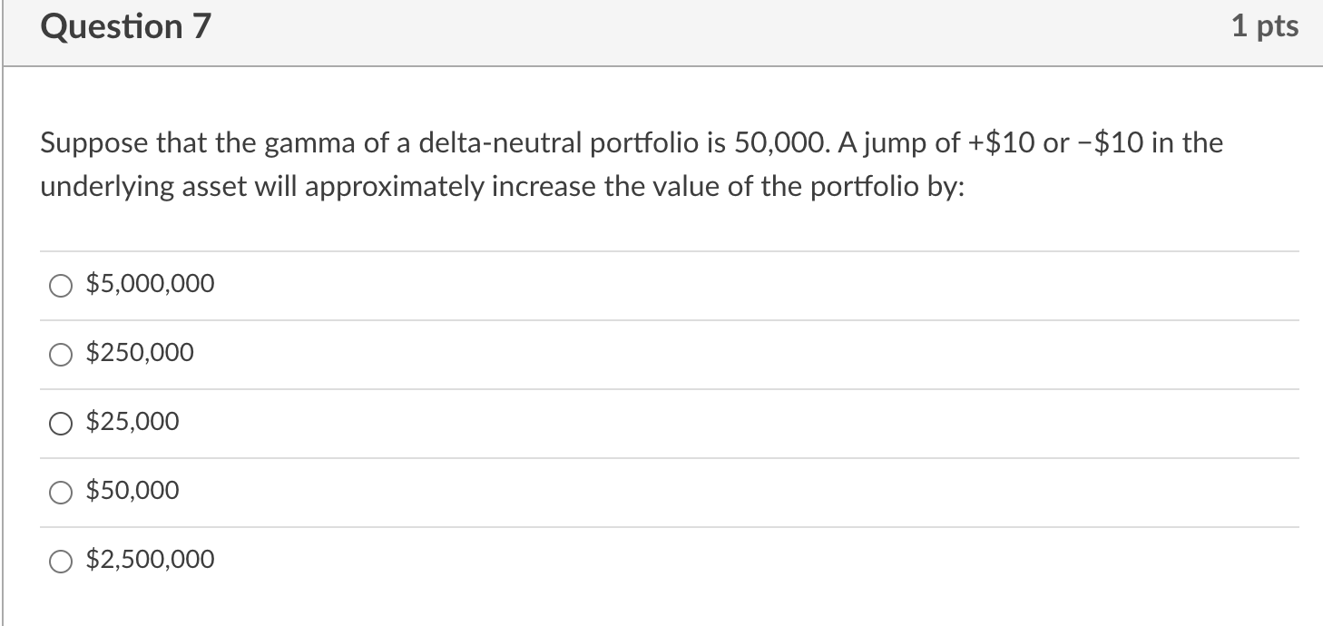 Solved Question 7 1 pts Suppose that the gamma of a | Chegg.com