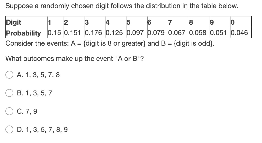 Solved Suppose a randomly chosen digit follows the | Chegg.com