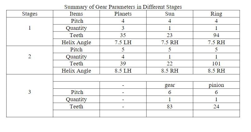 under moderate shock operation. You are required to | Chegg.com