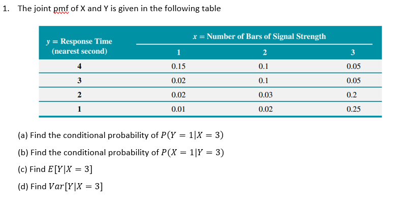Solved 1. The joint pmf of X and Y is given in the following | Chegg.com