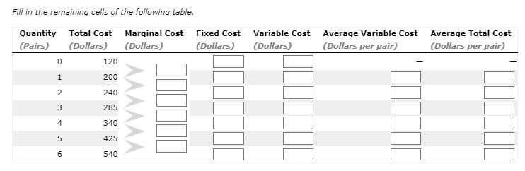 Solved Fill in the remaining cells of the following table.On | Chegg.com